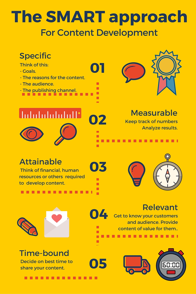 Is there a Golden Standard for Content? – Igniting Brands